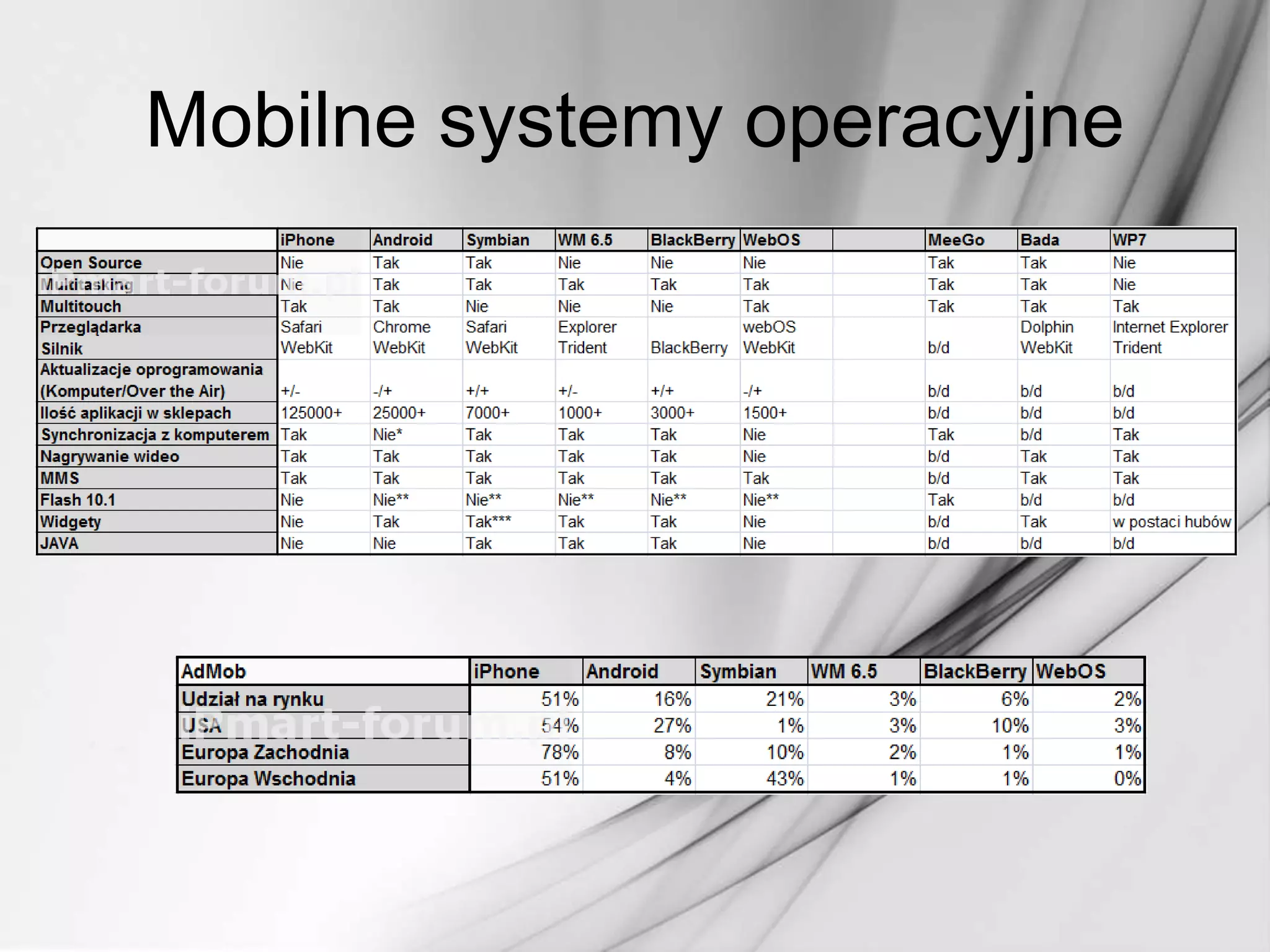 Systemy operacyjne | PPT
