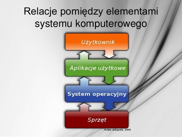 Systemy operacyjne