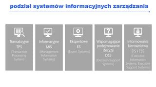 Systemy zarządzania | PPTX | Databases | Computer Software and Applications