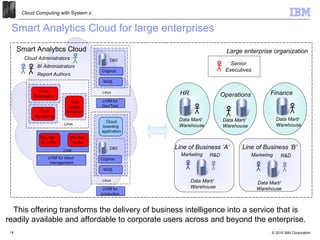 System Z Cloud Atlanta | PPT