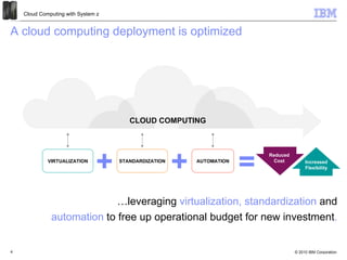 System Z Cloud Atlanta | PPT