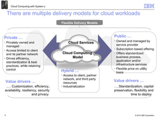 System Z Cloud Atlanta | PPT