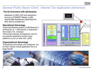 System Z Enterprise Workload Optimization | PPT