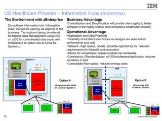 System Z Enterprise Workload Optimization | PPT