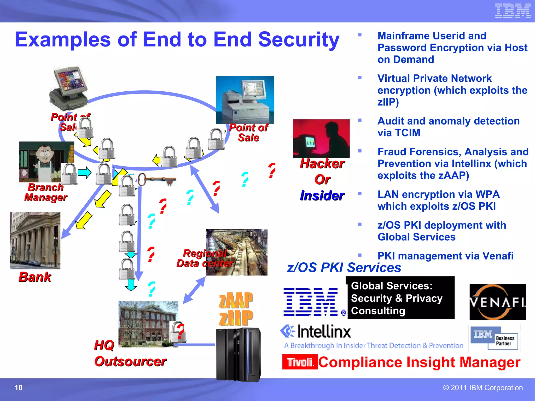 System Z Mainframe Security For An Enterprise Ppt