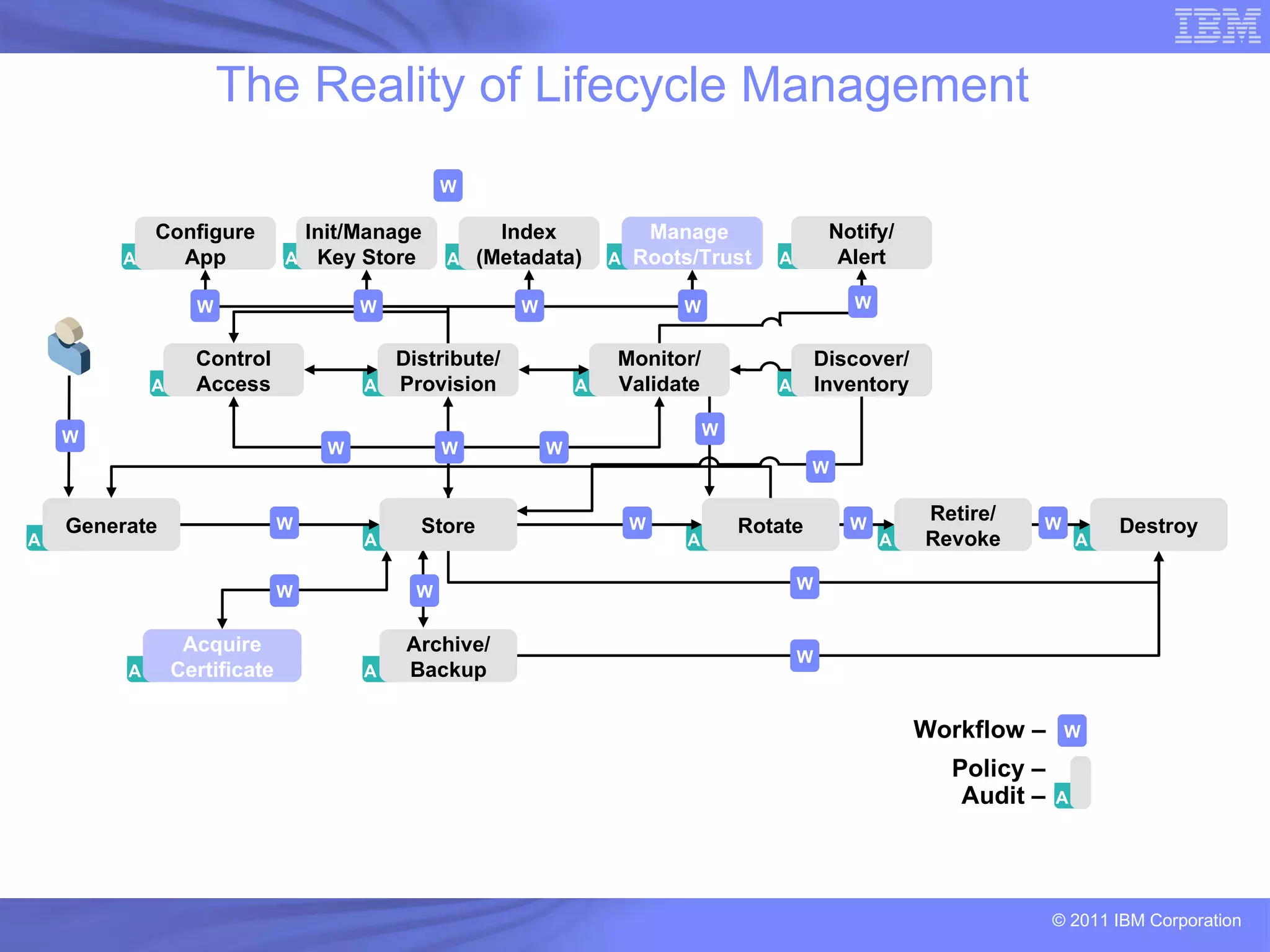 System Z Mainframe Security For An Enterprise Ppt