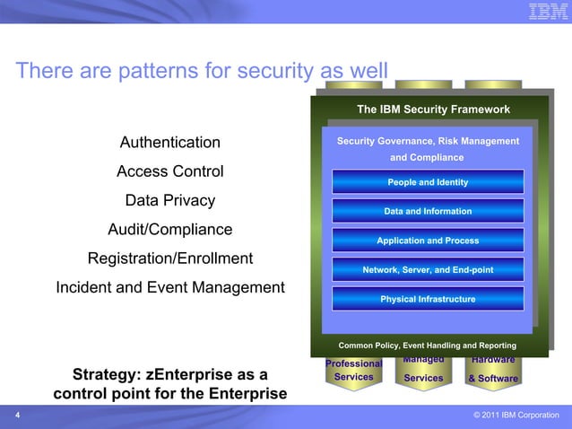 System Z Mainframe Security For An Enterprise Ppt