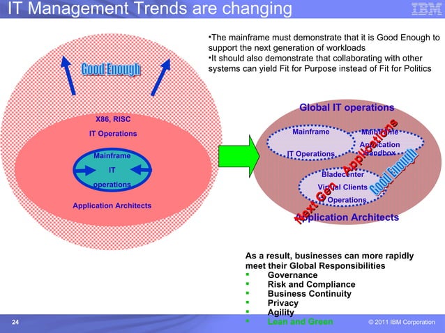 System Z Mainframe Security For An Enterprise