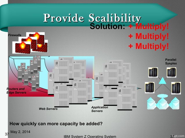 System Z operating system | PPT | Operating Systems | Computer Software and Applications