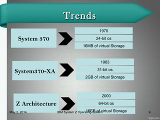 System Z operating system | PPT | Operating Systems | Computer Software and Applications