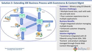 Oracle Fusion Middleware for JD Edwards | PPT | Cloud Computing | Internet