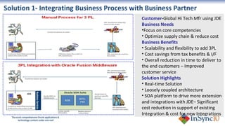 Oracle Fusion Middleware for JD Edwards | PPT | Cloud Computing | Internet