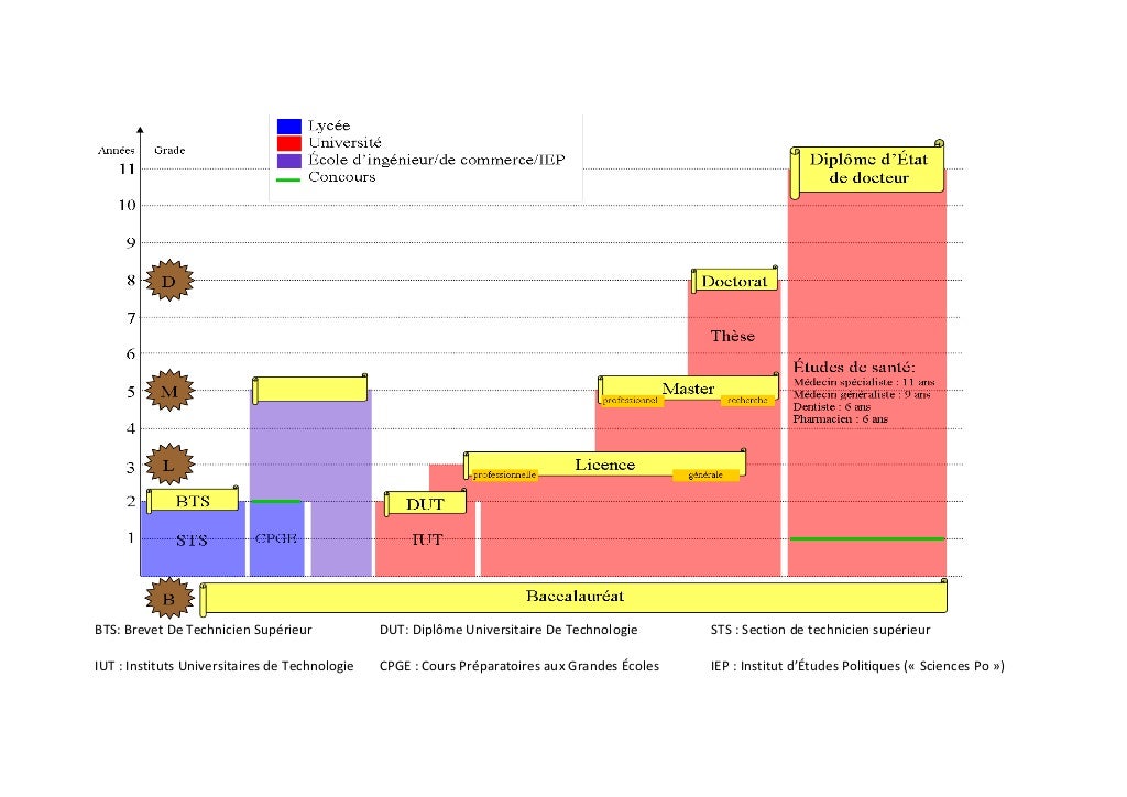 Système éducatif français