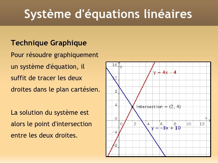 Résolution de système d'équations linéaires