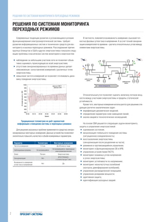 Syst monitor solutions | PDF