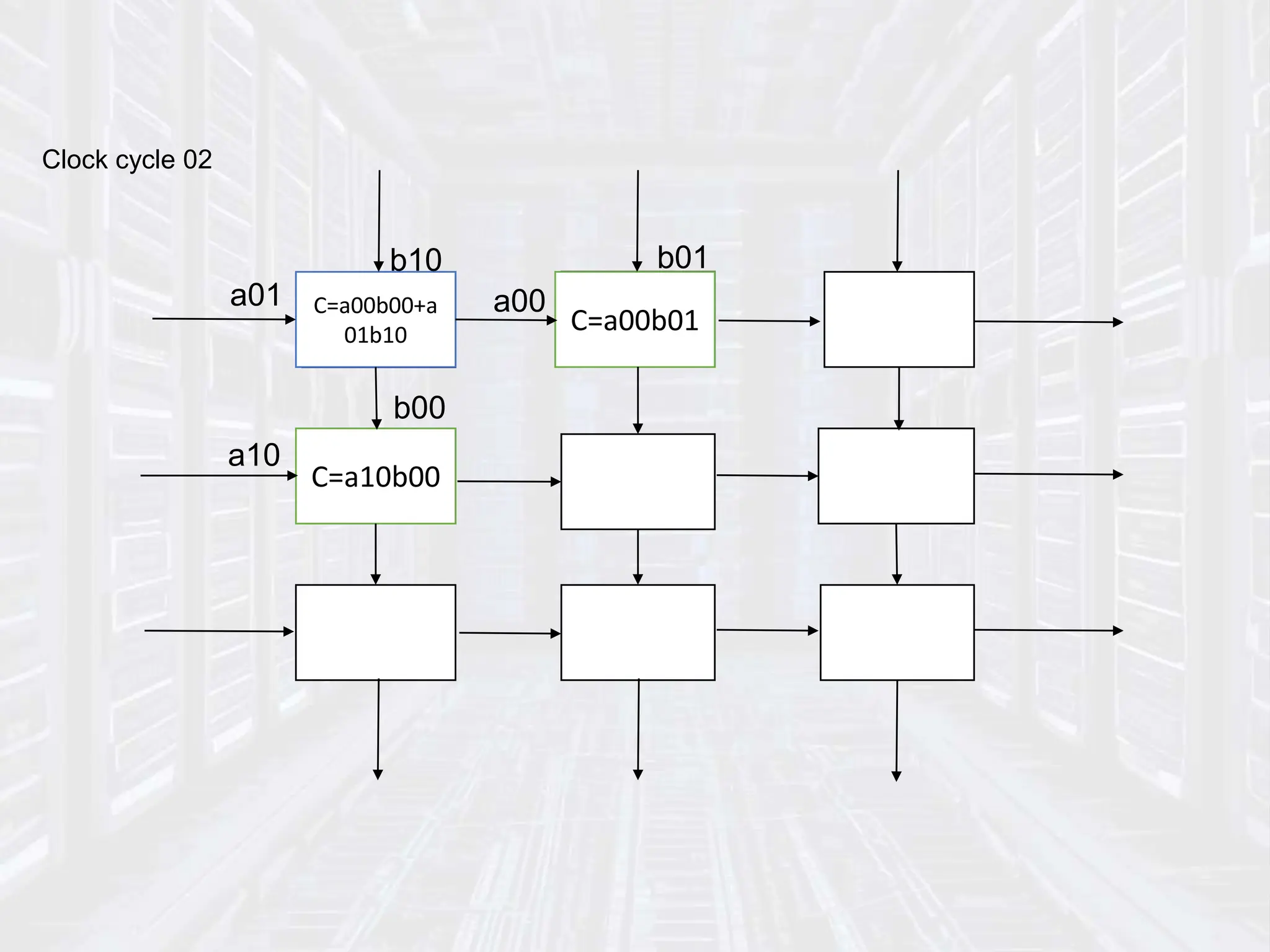 SYSTOLIC ARCH IN COMPUTER OPERATING SYSTEM.pptx | Programming Languages | Computing