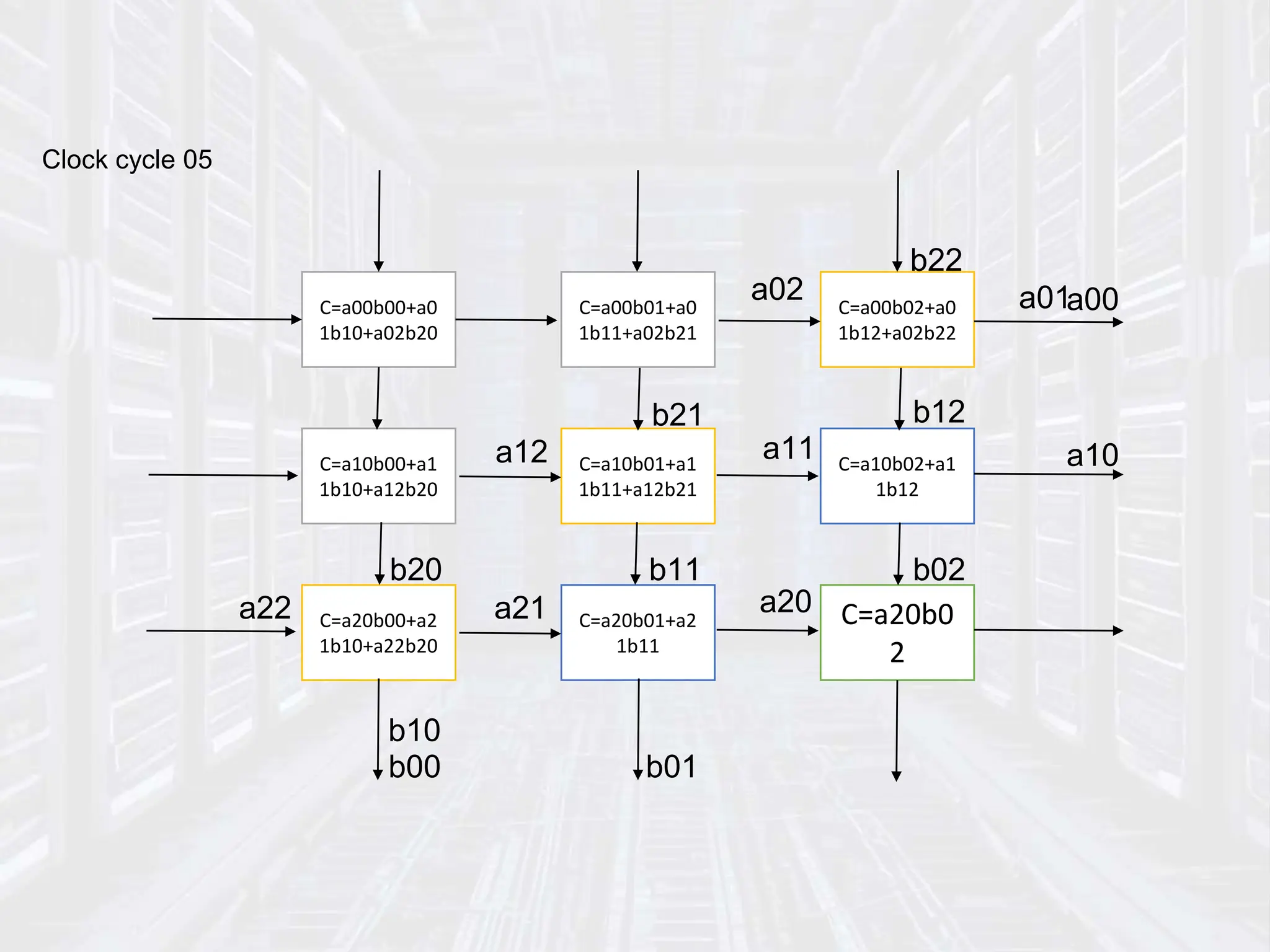 SYSTOLIC ARCH IN COMPUTER OPERATING SYSTEM.pptx | Programming Languages | Computing