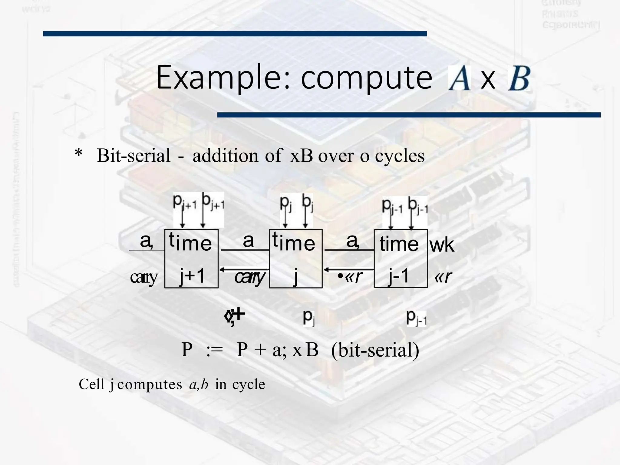 SYSTOLIC ARCH IN COMPUTER OPERATING SYSTEM.pptx | Programming Languages | Computing