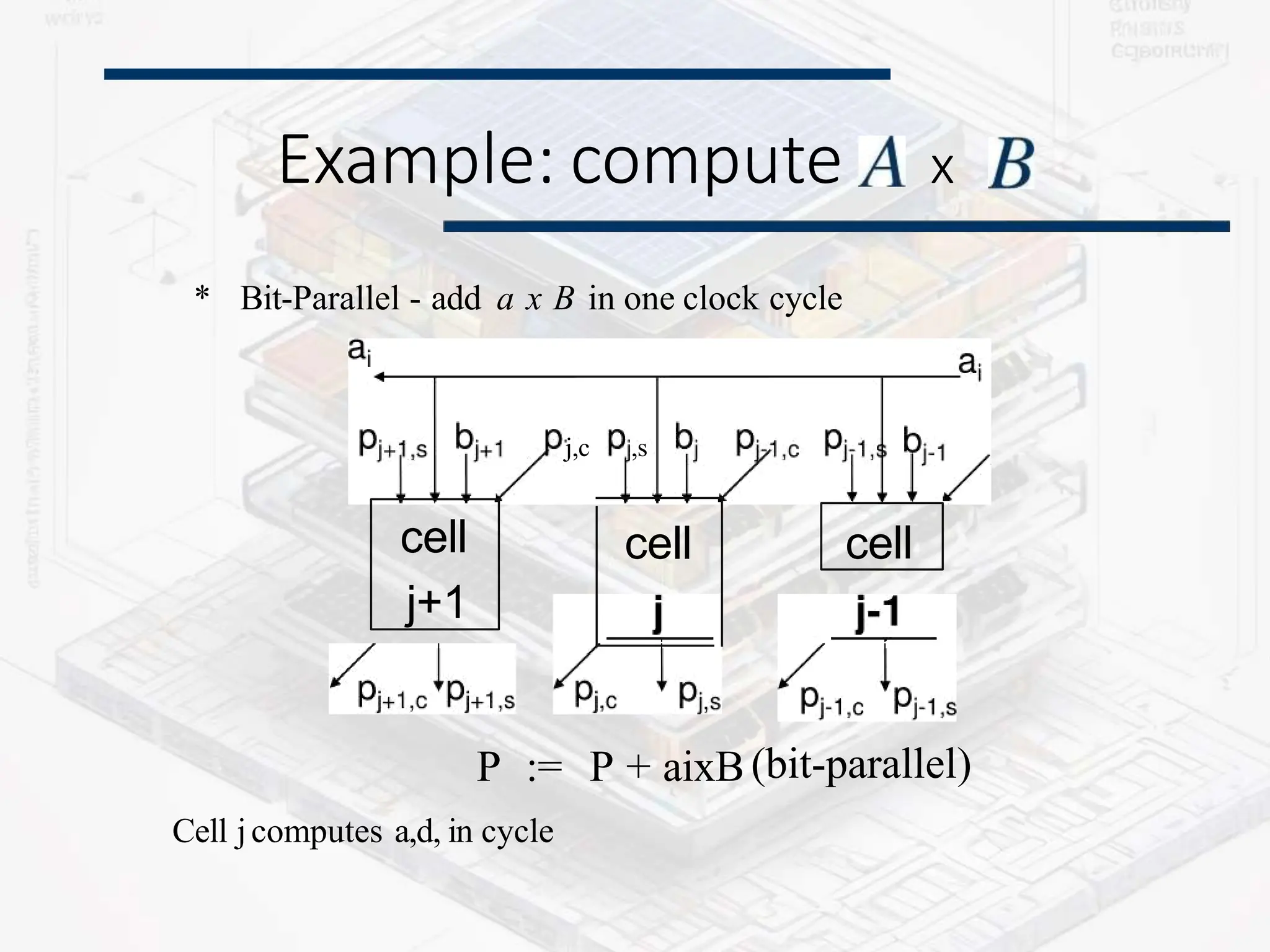 SYSTOLIC ARCH IN COMPUTER OPERATING SYSTEM.pptx | Programming Languages | Computing