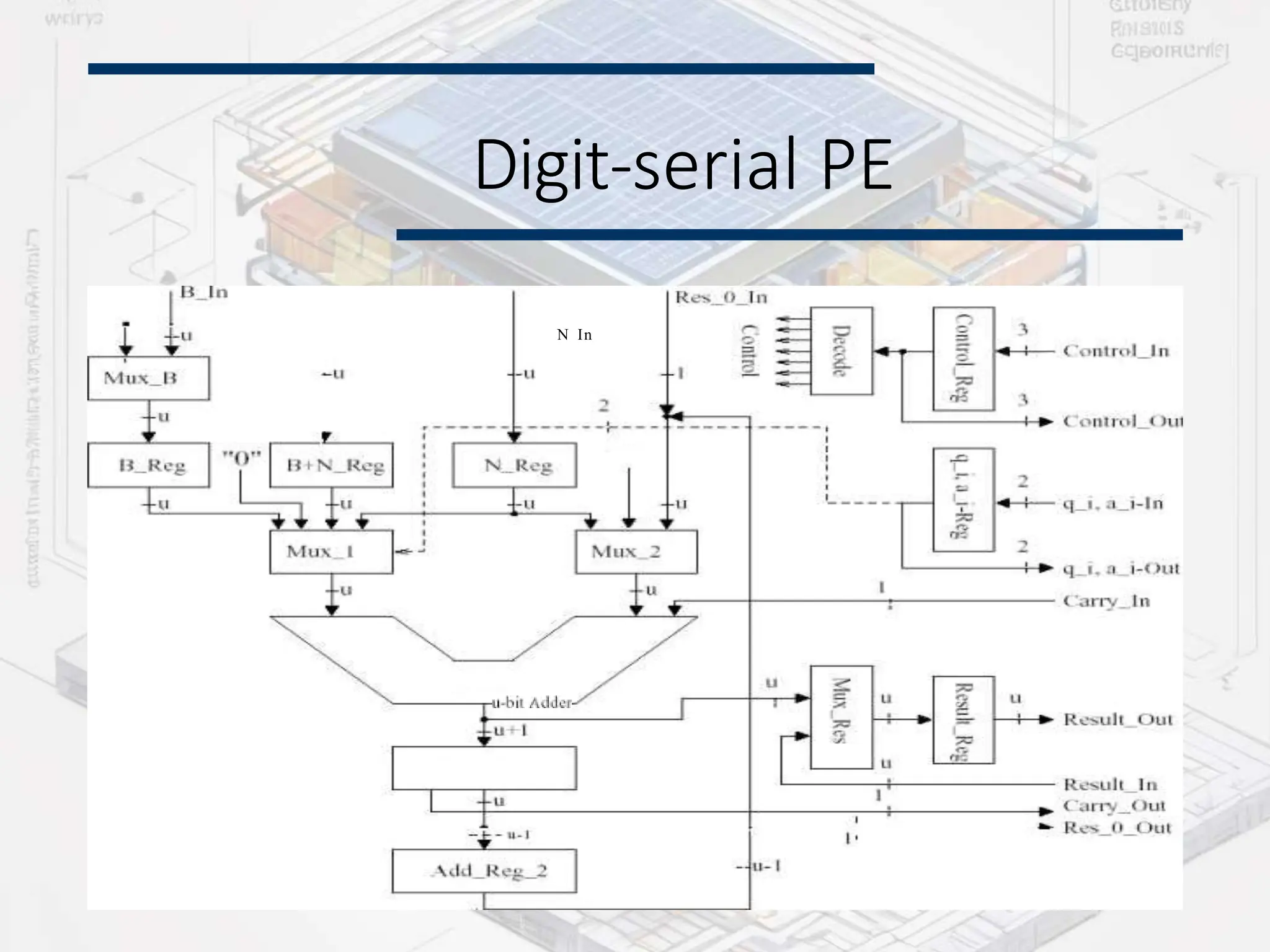 SYSTOLIC ARCH IN COMPUTER OPERATING SYSTEM.pptx | Programming Languages | Computing