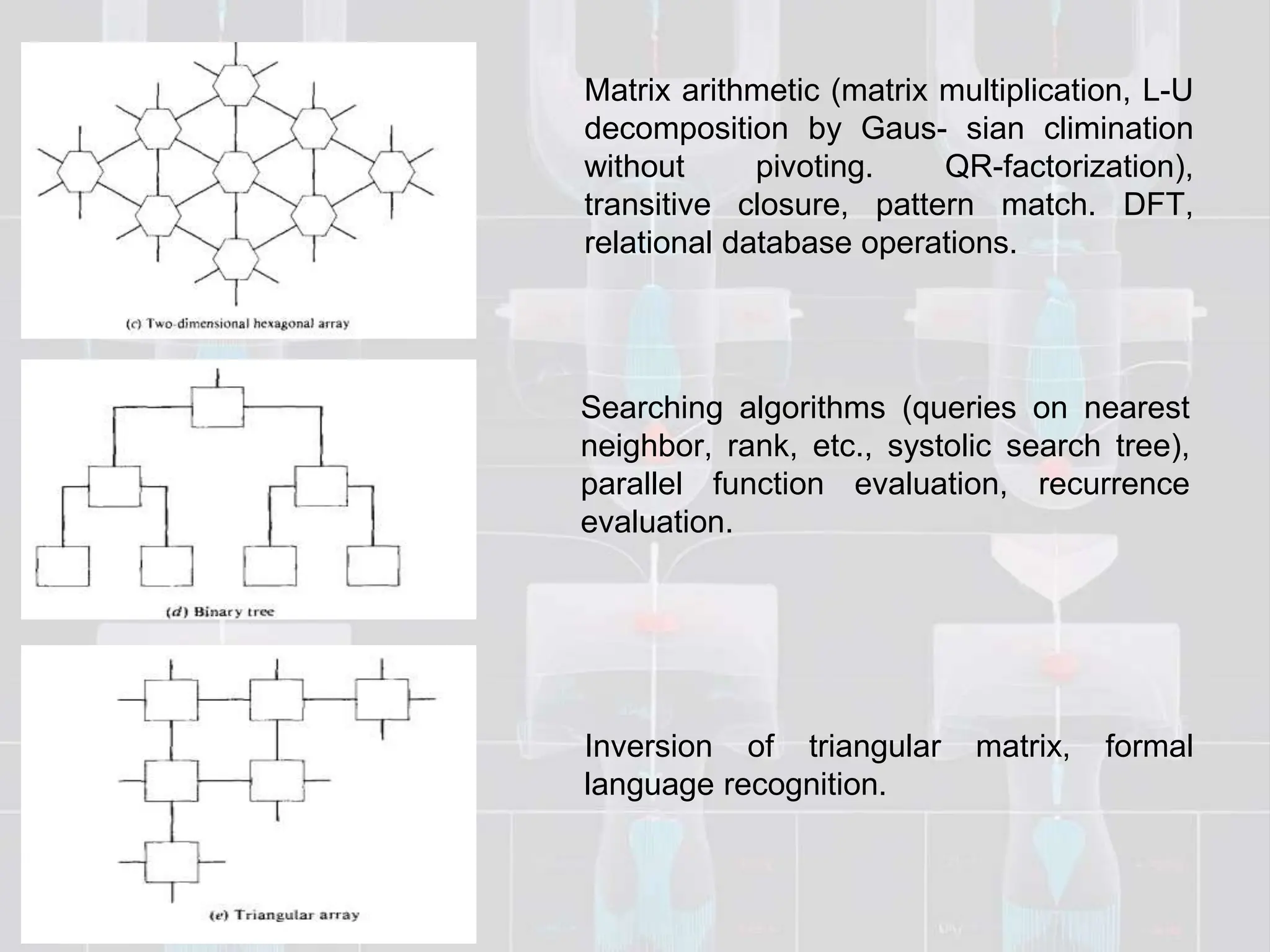 SYSTOLIC ARCH IN COMPUTER OPERATING SYSTEM.pptx | Programming Languages | Computing