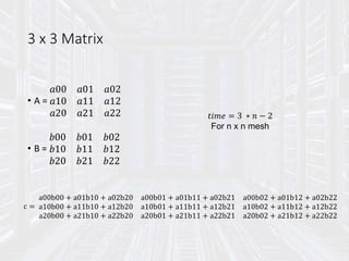 SYSTOLIC ARCH IN COMPUTER OPERATING SYSTEM.pptx | Programming Languages | Computing