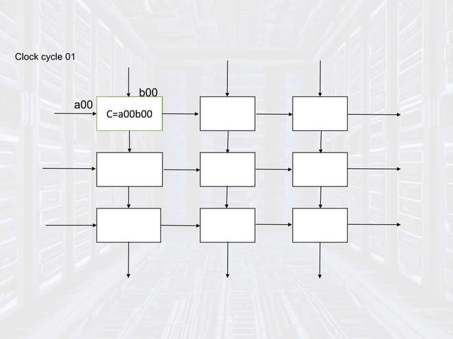 SYSTOLIC ARCH IN COMPUTER OPERATING SYSTEM.pptx