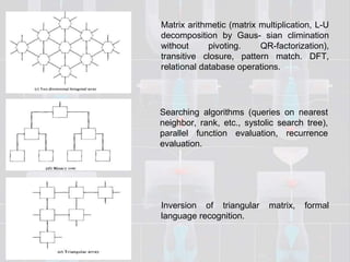 SYSTOLIC ARCH IN COMPUTER OPERATING SYSTEM.pptx | Programming Languages | Computing