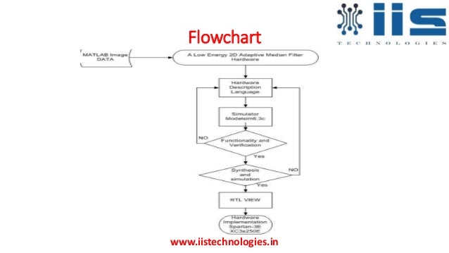 Systolic Architecture Implementation Of 1 D Dft And 1d Dct