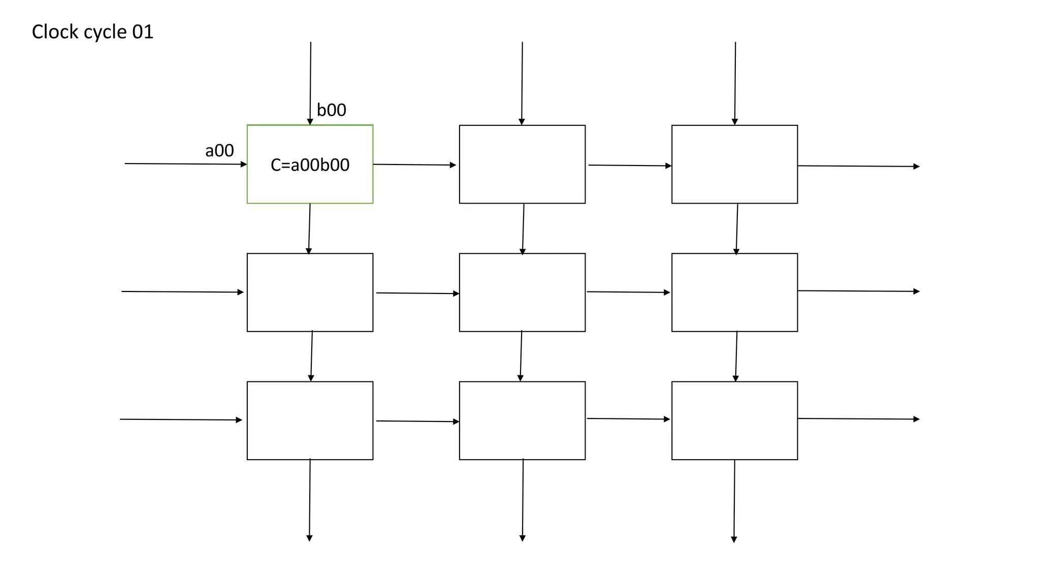 Systolic array | PPTX