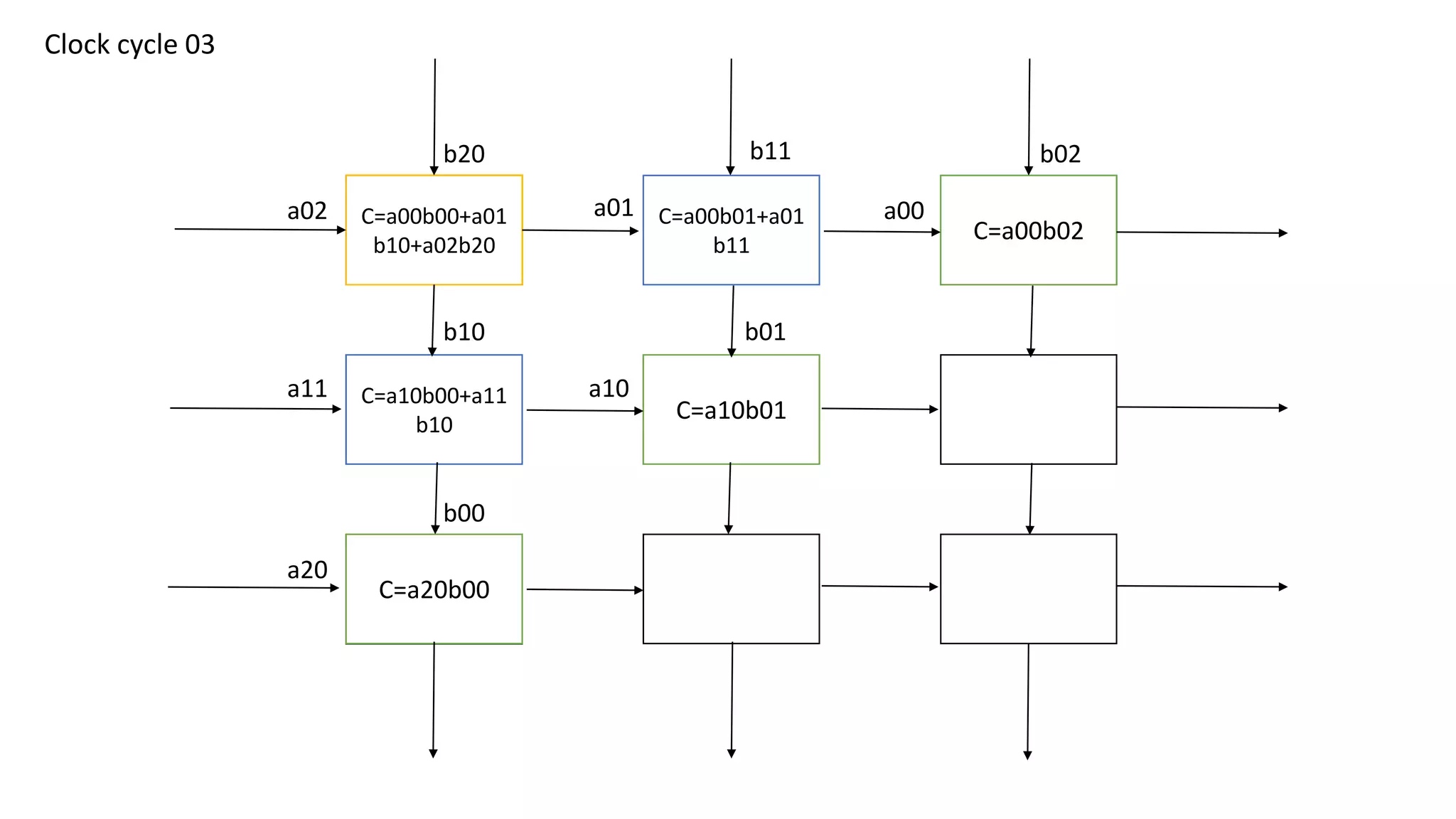 Systolic array | PPTX