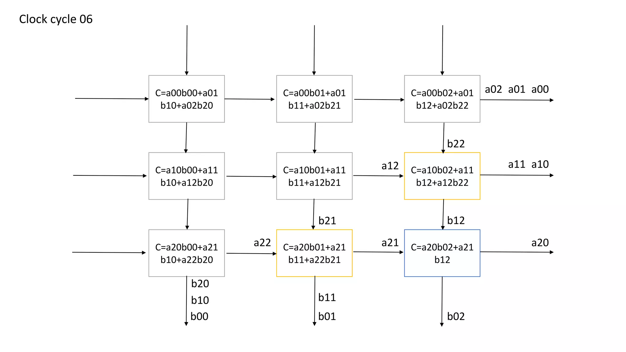 Systolic array | PPTX