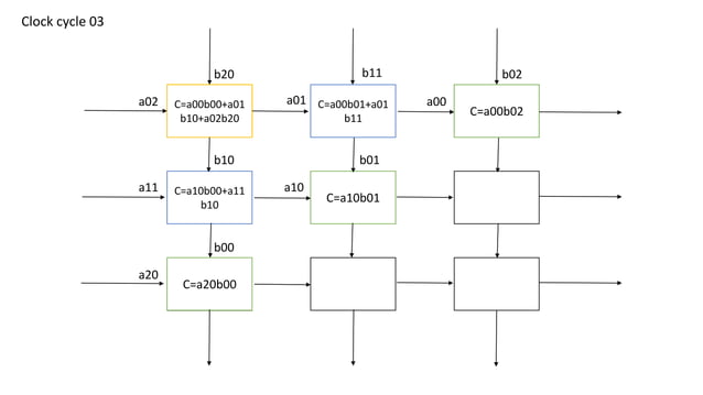 Systolic array | PPTX