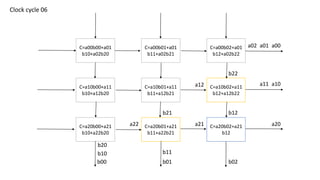Systolic array | PPTX