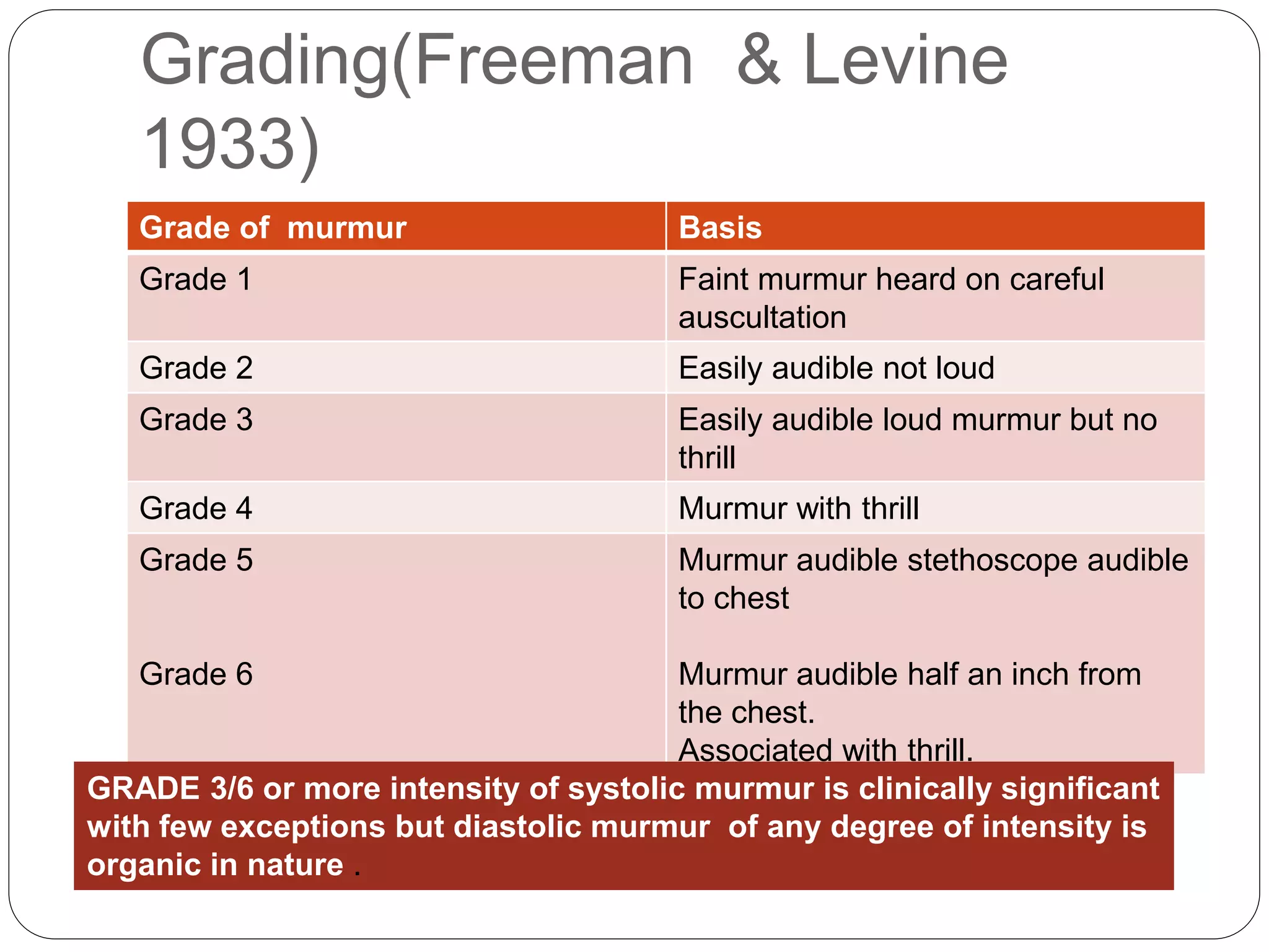 Systolic murmur | PPT