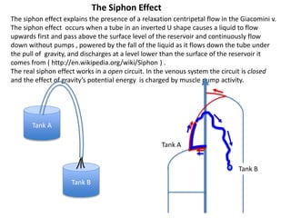 Systolic shunts | PPTX