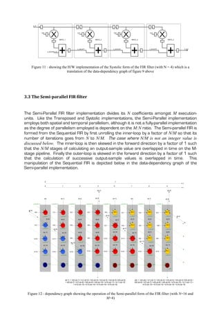 Systolic, Transposed & Semi-Parallel Architectures and Programming | PDF