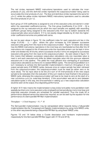 Systolic, Transposed & Semi-Parallel Architectures and Programming | PDF
