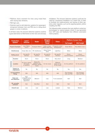 Need for platform-to-track intrusion detection systems in automated ...