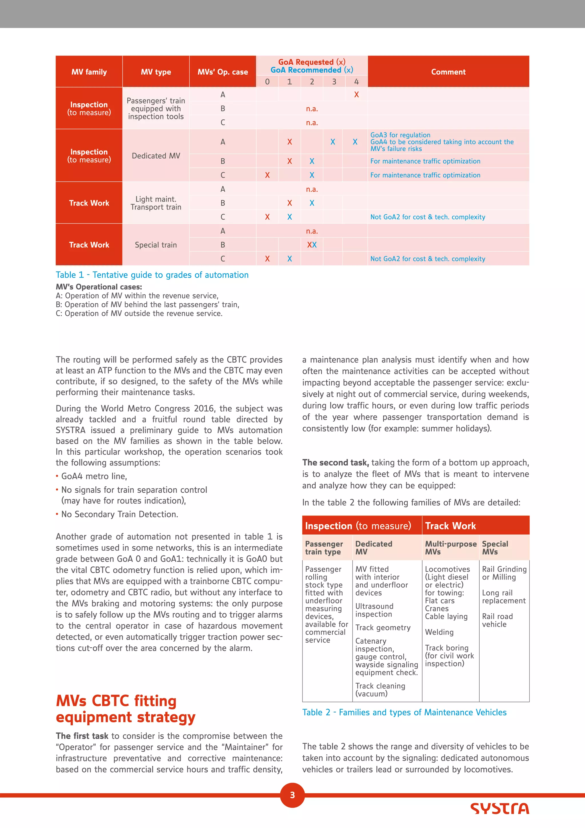 CBTC fitting strategies and challenges for maintenance vehicles | PDF