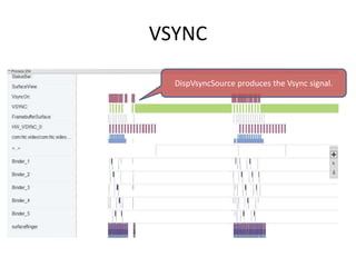 Analyzing Display and Performance with Systrace | PPTX | Operating ...