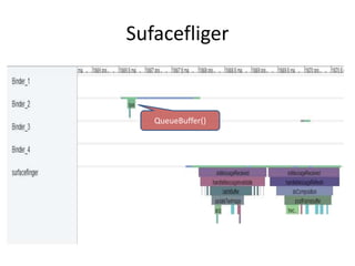 Analyzing Display and Performance with Systrace | PPTX | Operating Systems | Computer Software ...