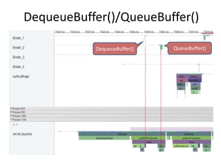 Analyzing Display and Performance with Systrace | PPTX | Operating Systems | Computer Software ...