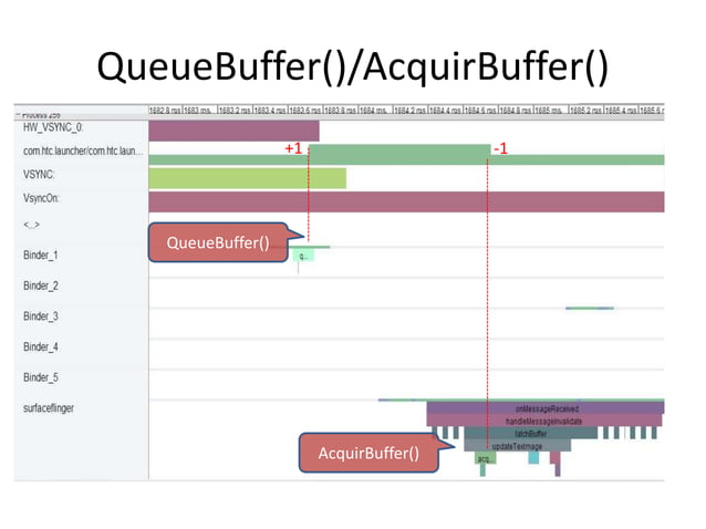 Analyzing Display and Performance with Systrace | PPTX | Operating Systems | Computer Software ...