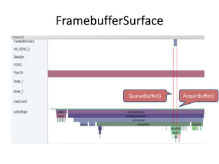 Analyzing Display and Performance with Systrace | PPTX | Operating Systems | Computer Software ...