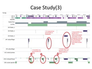 Analyzing Display and Performance with Systrace | PPTX | Operating Systems | Computer Software ...