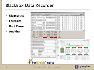 Sys track customer facing-terminal server-updated | PPTX