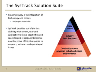 Sys track customer facing-terminal server-updated | PPTX