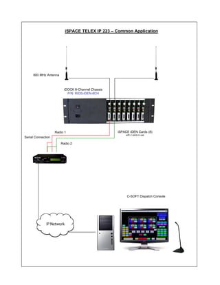 Sy tech ispace icd telex products | PDF