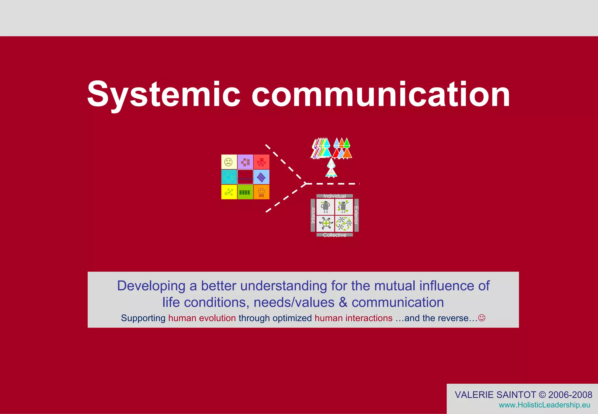 Sytemic communication | PPT